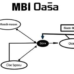 Introducción a la base de datos MySQL Curso Curso completo de base de