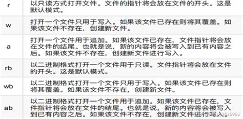 Python 文件的相关操作 Csdn博客