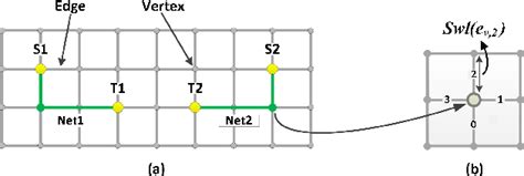 Figure 1 From Lde Aware Analog Layout Migration With Opc Inclusive Routing Semantic Scholar