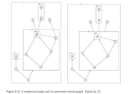 Plantuml How To Represent A Compound Graph Using Uml Notations