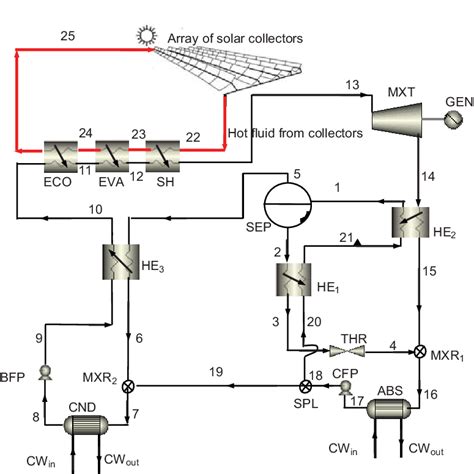 Schematic Flow Diagram Of The Kalina Cycle Suitable To High Temperature