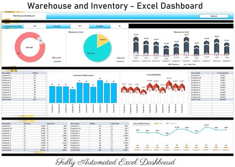 Inventory And Warehouse Management Tracker Excel Dashboard Inventory