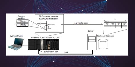Database Connection Omron Plc Solusi Integrasi Data Yang Efisien