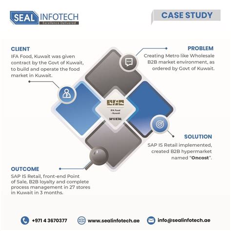 Sealinfotech Sap Saphana Erp Sapbusinessone Saperp Sapconsultant Sapretail Sapcrm