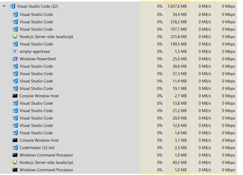 Is It Normal To Have So Many `codeexe` Instances · Issue 47690