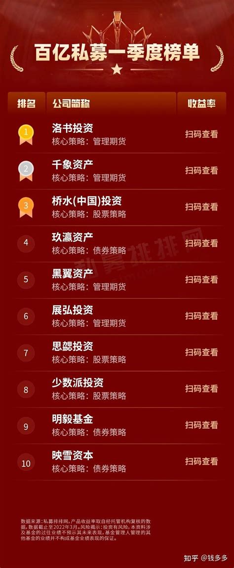 中国十大私募基金公司排行榜 中国十大私募基金公司都有哪些？ 知乎