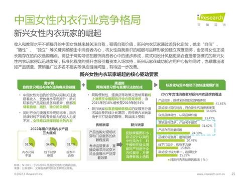 2022年中国女性内衣行业研究报告（附下载） 知乎