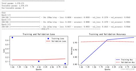 Python数据分析案例33——新闻文本主题多分类transformer 组合模型 模型保存新闻文本分类 Pytorch Csdn博客
