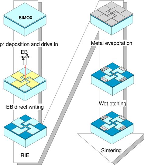 Figure 1 From Single Crystal Silicon Nano Wire Shear Stress Gauge Semantic Scholar