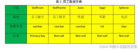 零售药店管理系统 Pythonmysql数据库药店销售管理系统数据库 Csdn博客