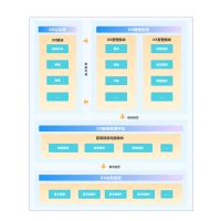 XXX系统架构设计图 流程图模板 ProcessOn思维导图流程图
