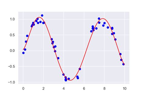 58 Polynomial Basis Function Tips And Hints For Aerospace Engineers