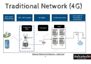 5G New Radio Architecture Pdf Computer Networking Computing