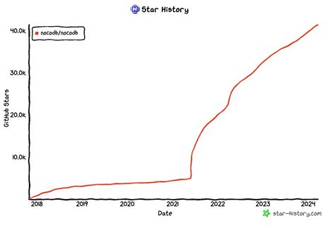 使用 Nocodb 一键将各种数据库转换为智能表格 知乎