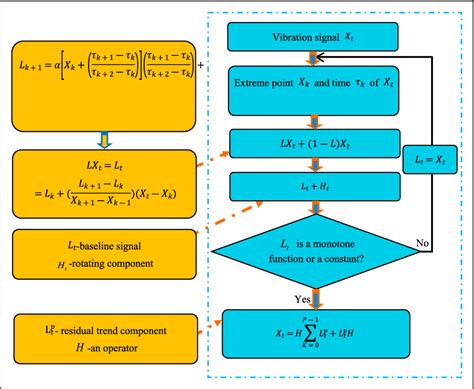 Figure 1 From A Novel Intrinsic Timescale Decompositiongraph Signal Processingbased