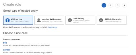 Loading Data To Aws Elasticsearch With Dynamodb Streams And Lambda By