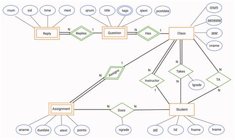 Github Serena Fang Database Web Development Learning Management