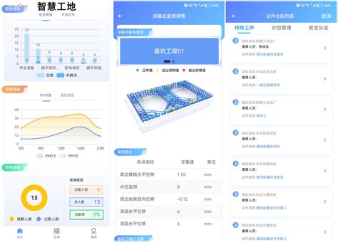 java大型智慧工地app云平台源码带ai智能识别功能 阿里云开发者社区