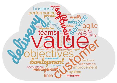 Agile Software Delivery Think Value Delivery Systems Vdmbee