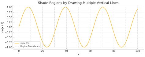 6 Common Use Cases Of Matplotlib Vertical Lines With Code Examples