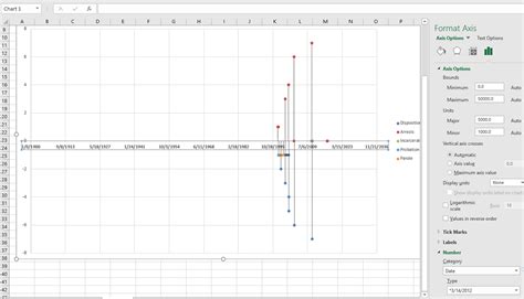 Excel Scatter Plot X Axis Automatically Reverting To 0 When Range Gets