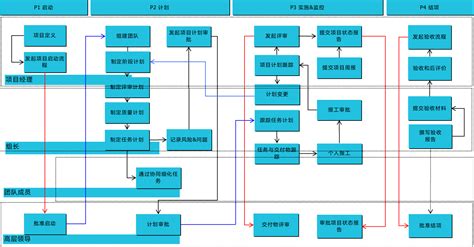 落地devops，探索高效研发运营一体化解决方案 知乎