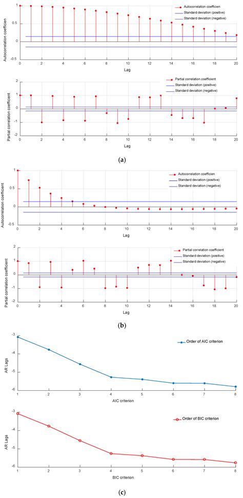 Predication Of Ocean Wave Height For Ocean Wave Energy Conversion System