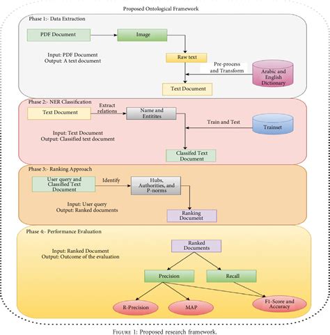 Figure 1 From Managing And Retrieving Bilingual Documents Using Artificial Intelligence Based