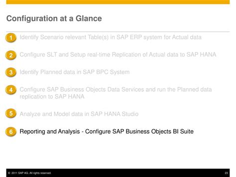 PPT SAP HANA App Solution Approach Architecture PowerPoint Presentation ID 3252619