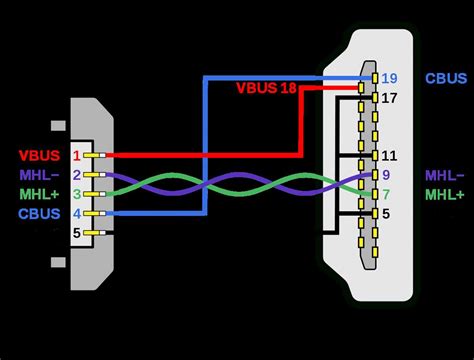 Understanding The Wiring Schematic Of USB Cables A Comprehensive Guide