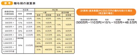 平成25年度 所得税の税制改正 フリーランスのための超簡単！青色申告