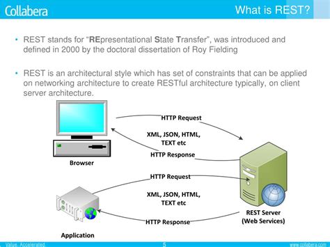 Ppt Restful Web Services Powerpoint Presentation Free Download Id406466