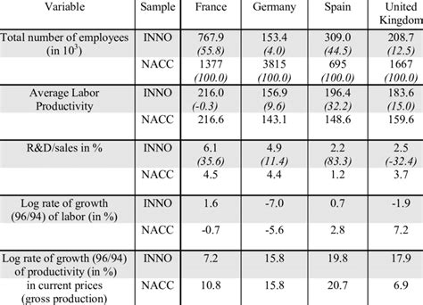 representativeness of cis 2 micro aggregated data sample