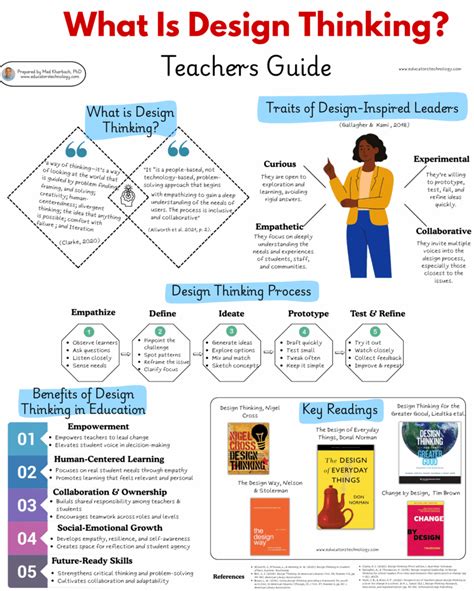 Design Thinking Simply Explained Bkngpnarnaul