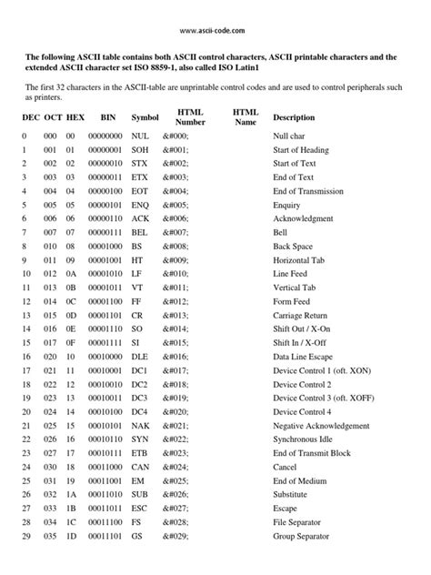 Ascii Table Pdf