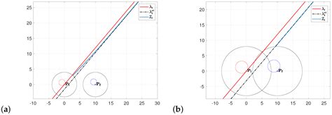 Classification Scheme For The Three Point Dubins Problem