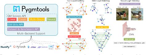 Figure 1 From Pygmtools A Python Graph Matching Toolkit Semantic Scholar