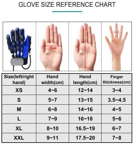 Робо ръкавици за рехабилитация Invahelp Помощни средства и уреди за рехабилитация за хора с