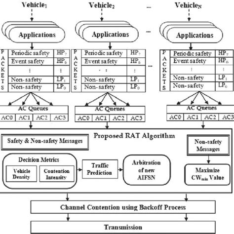 Schematic Of Proposed Rat Algorithm Rat Randomized Aifsn Tuning