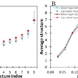 A Phase Transition Temperature From Fig 4D And 4E In The Order Of Download Scientific Diagram