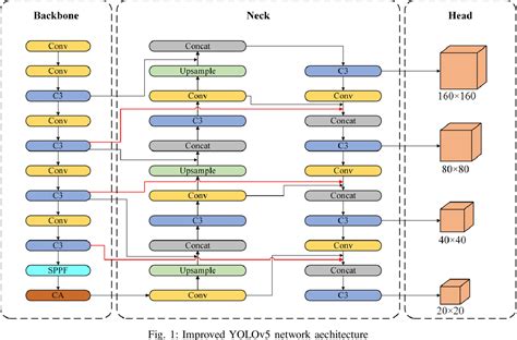 Figure 1 From Vehicle And Pedestrian Detection Algorithm Based On