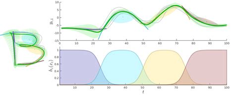 Github Nag92pdblib Matlab Fork From Gitlabidiapchrlipbdlib Python