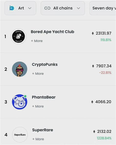 周杰伦入局nft项目？小熊头像设计40分钟赚6200万元 Phanta Bear 什么