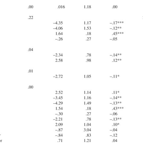 Pdf Adolescent Peer Relations Friendships And Romantic