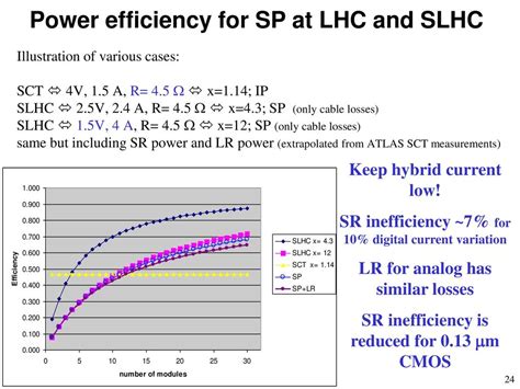 Power Consumption And Detector Mass Ppt Download