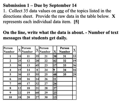 Construct A Frequency Table Containing At Least Chegg