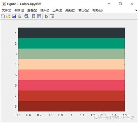 Matlab配色神器thecolor替代方案 知乎