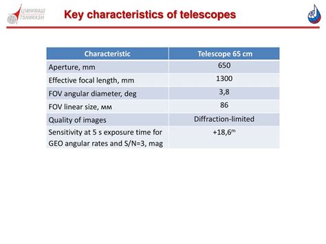 V Agapov D Zelenov 35th Iadc Meeting Darmstadt April Ppt Download