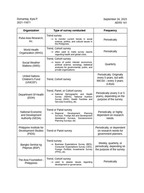 Major Aers 141 Homework Pdf Economies