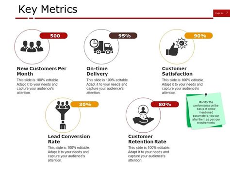 Customer Satisfaction And Performance Metrics Powerpoint Presentation